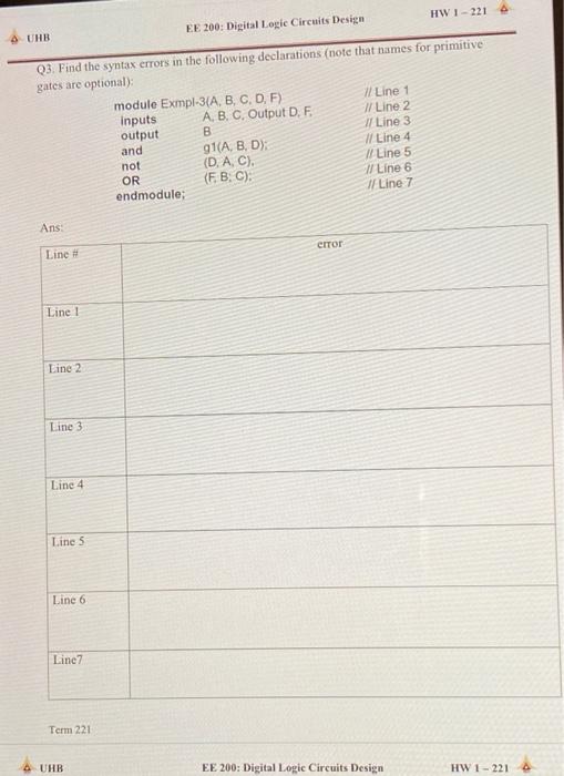Solved Q3. Find the syntax errors in the following | Chegg.com