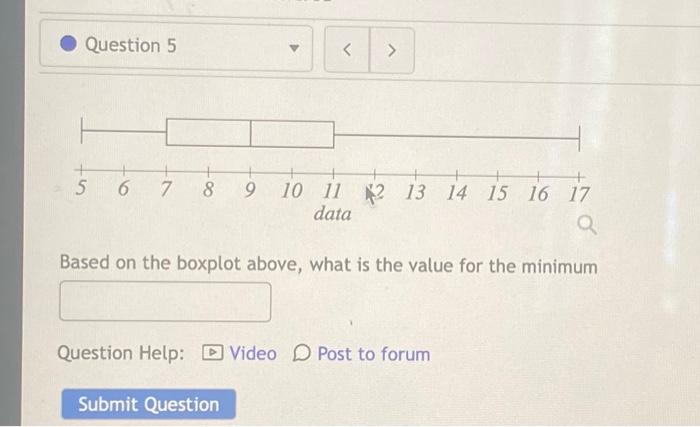 Solved Based on the boxplot above, what is the value for the | Chegg.com