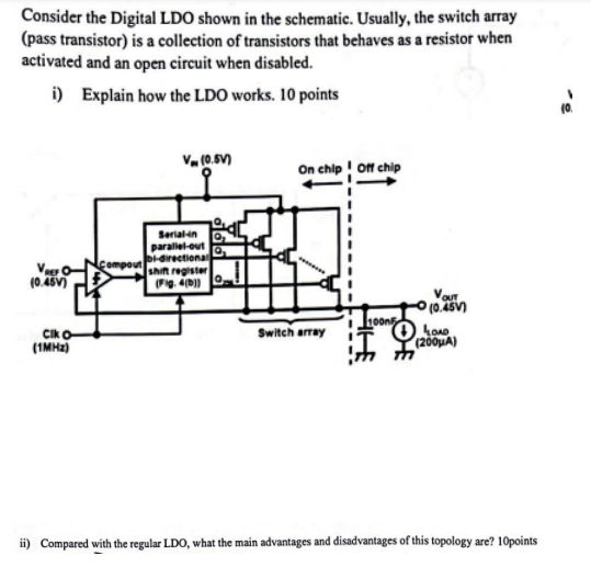 Solved Consider the Digital LDO shown in the schematic. | Chegg.com