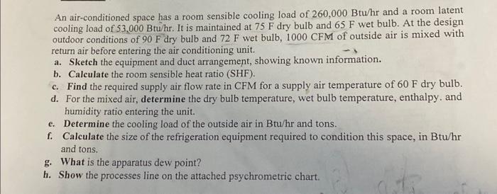 Solved An air-conditioned space has a room sensible cooling | Chegg.com