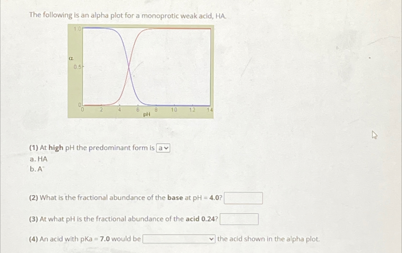 Solved The following is an alpha plot for a monoprotic weak | Chegg.com