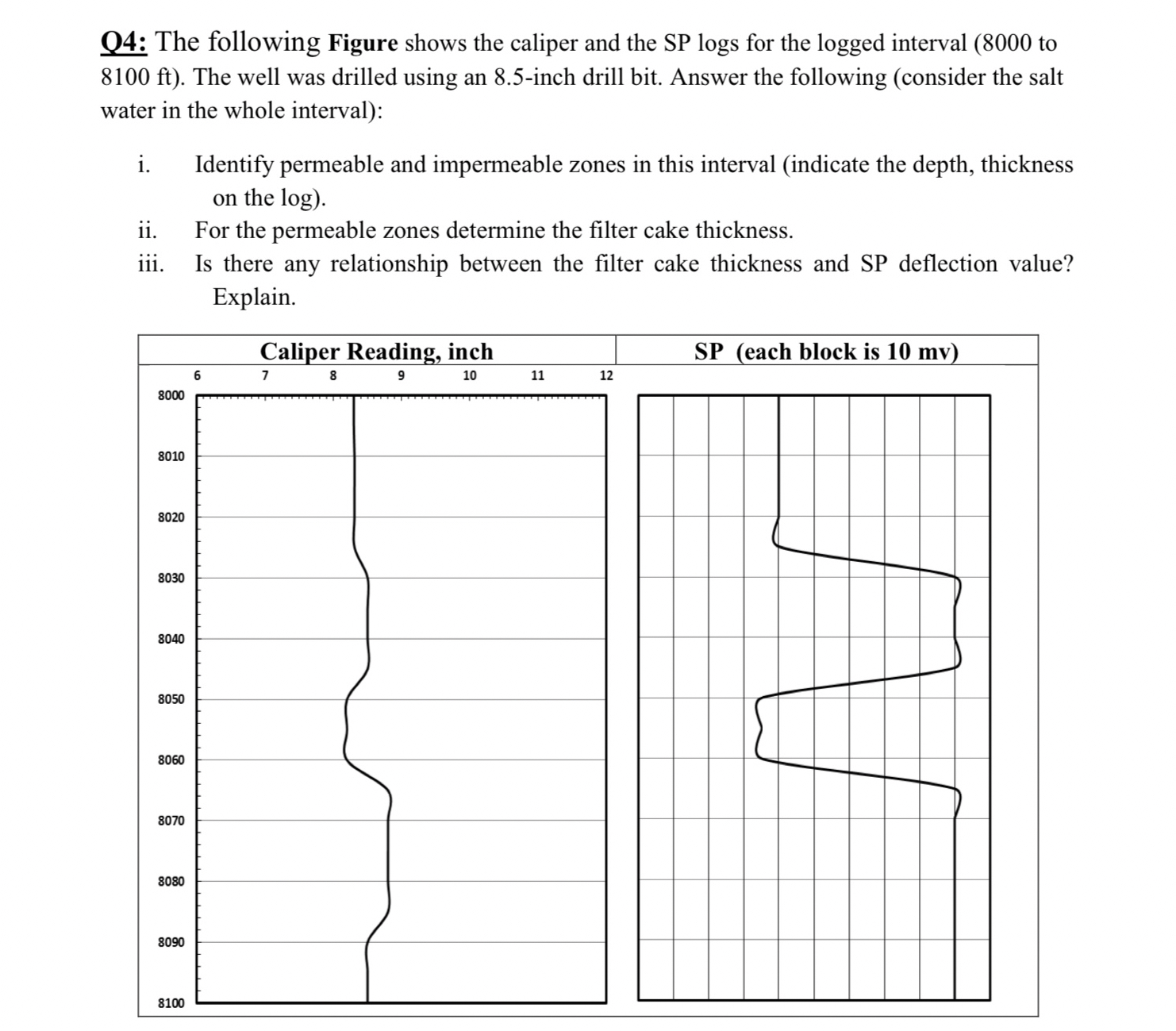 Solved Q4: The following Figure shows the caliper and the SP | Chegg.com