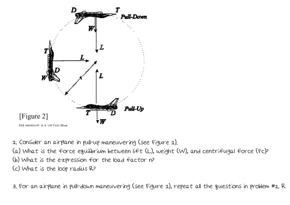 Solved D T PUI-Down Pull-up [Figure 2] loop maneuver in a | Chegg.com