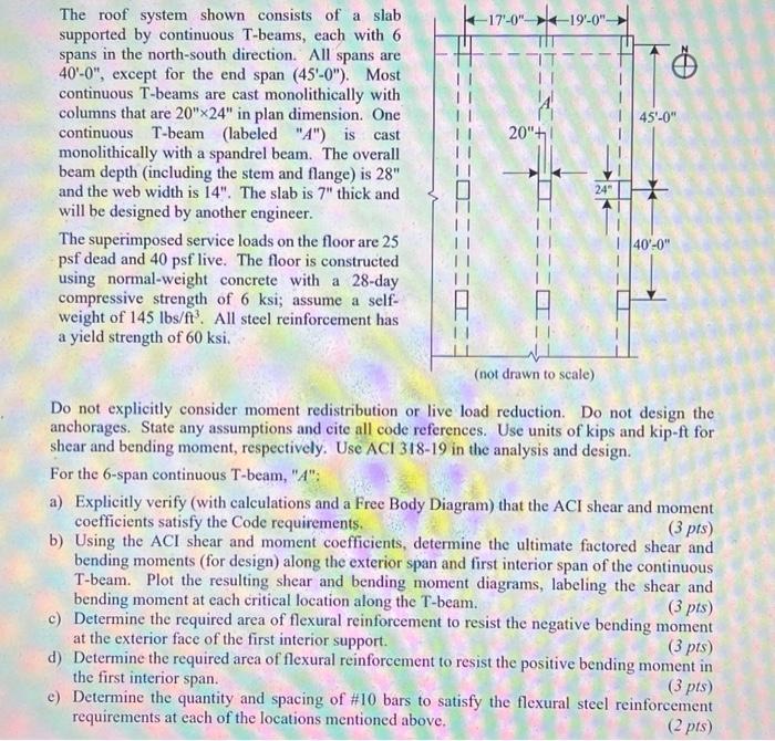 -17-0" -19-0" 45'-0" 20"+1 The roof system shown | Chegg.com
