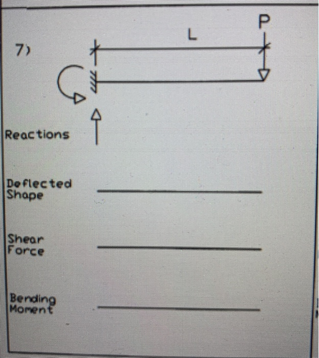 Solved A) Compute reactions and draw deflected shape, shear | Chegg.com