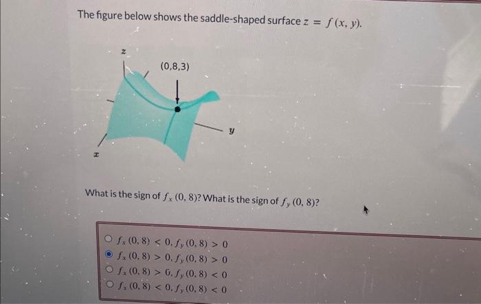 Solved The figure below shows the saddle-shaped surface | Chegg.com