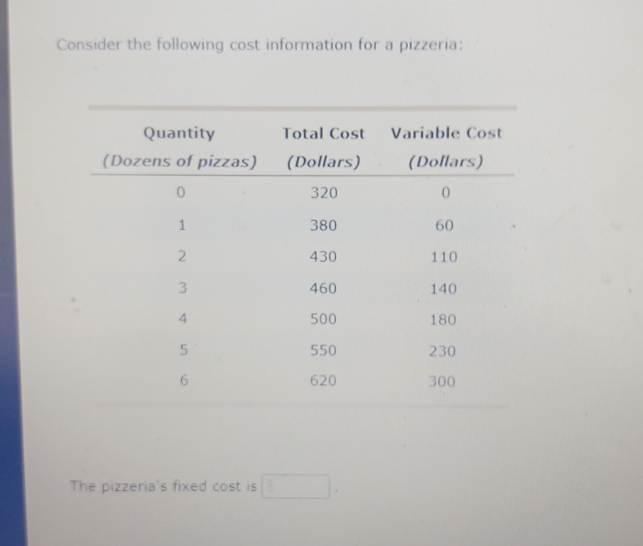 Consider the following cost information for a | Chegg.com