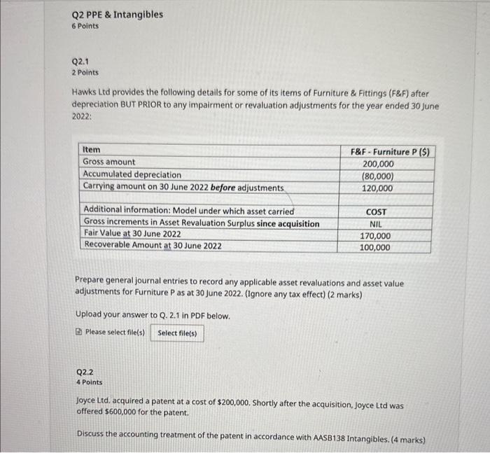 Solved Q2 PPE \& Intangibles 6 Points Q2.1 2 Points Hawks | Chegg.com