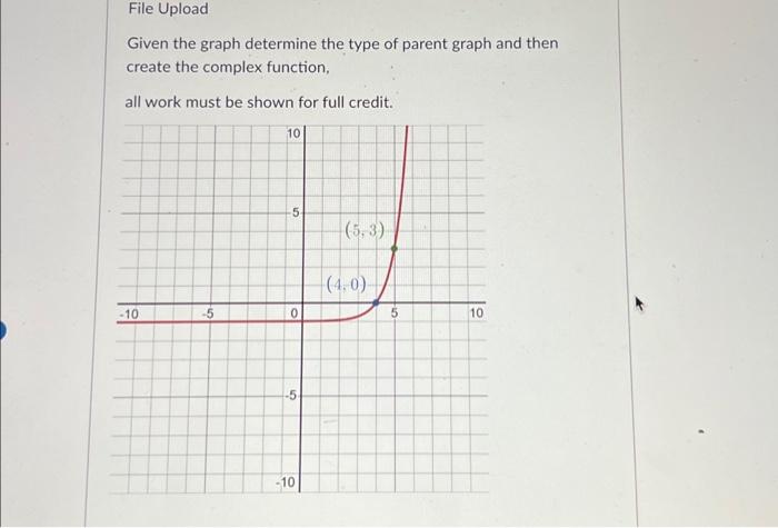 Solved File Upload Given the graph determine the type of | Chegg.com