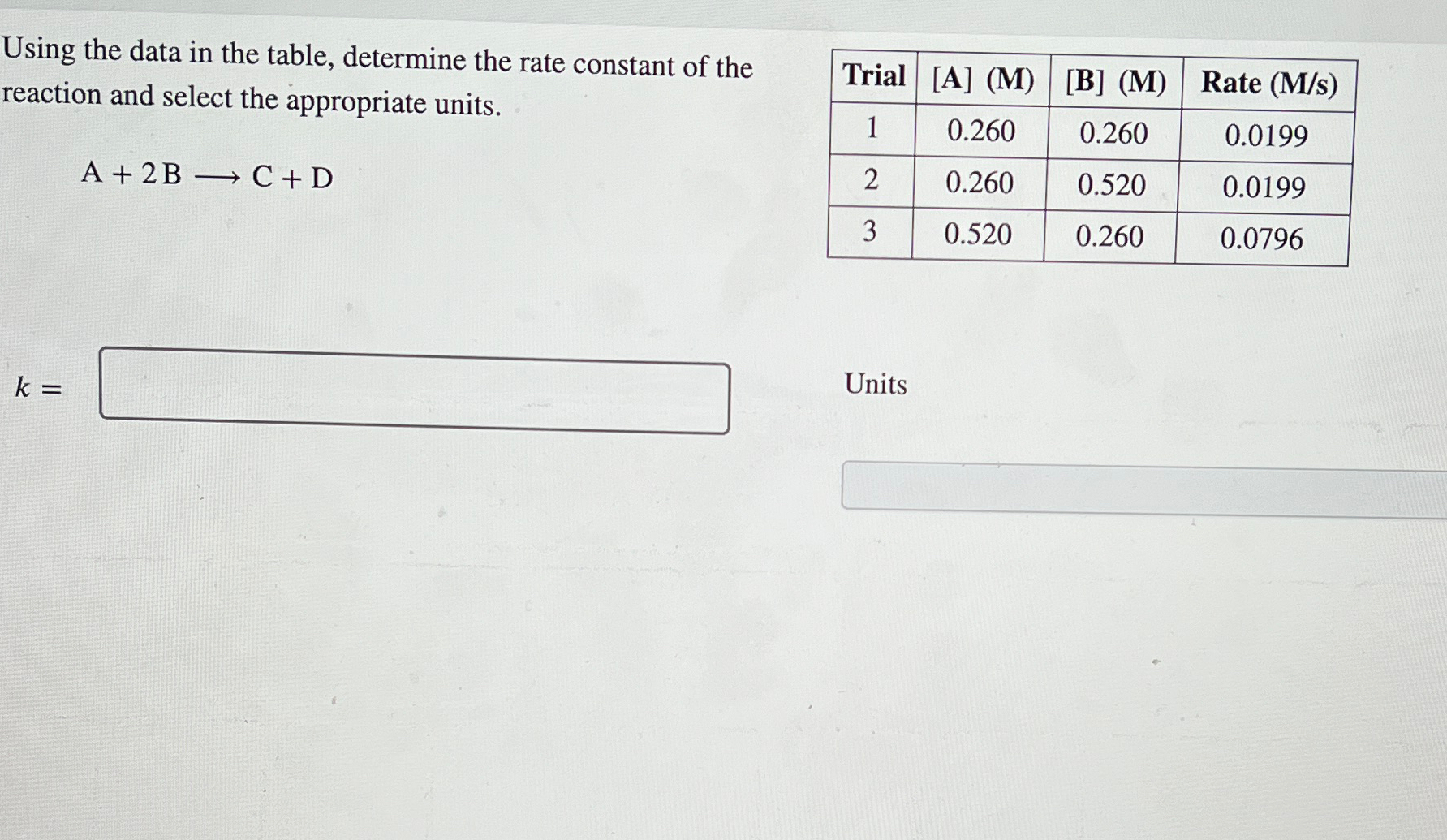 Solved Using the data in the table, determine the rate | Chegg.com