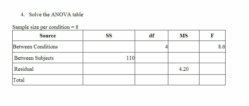 Solved 4. Solve the ANOVA table Samnle size ner condition =8 | Chegg.com