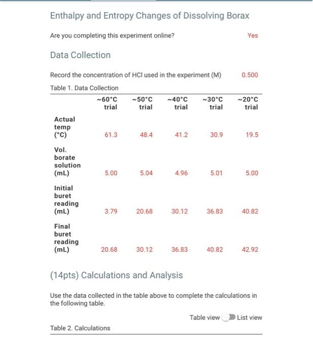 Solved Enthalpy and Entropy Changes of Dissolving Borax Are | Chegg.com