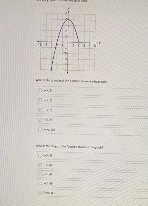 Solved the questions y 5 3 CON 2 1 -5"43 0 -1 -X 1 2 3 4 5 | Chegg.com