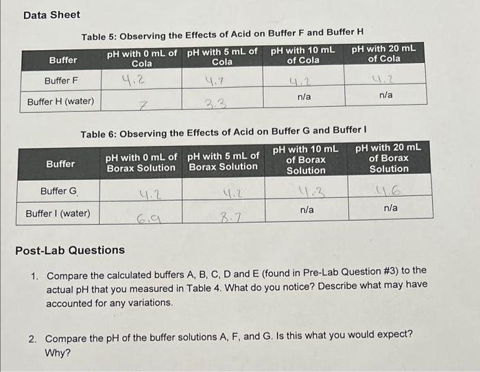 Solved Data Sheet Table 3: Sodium Acetate Data Table 4: | Chegg.com