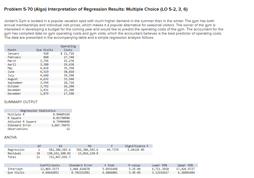 Problem 5-70 (Algo) ﻿Interpretation of Regression | Chegg.com