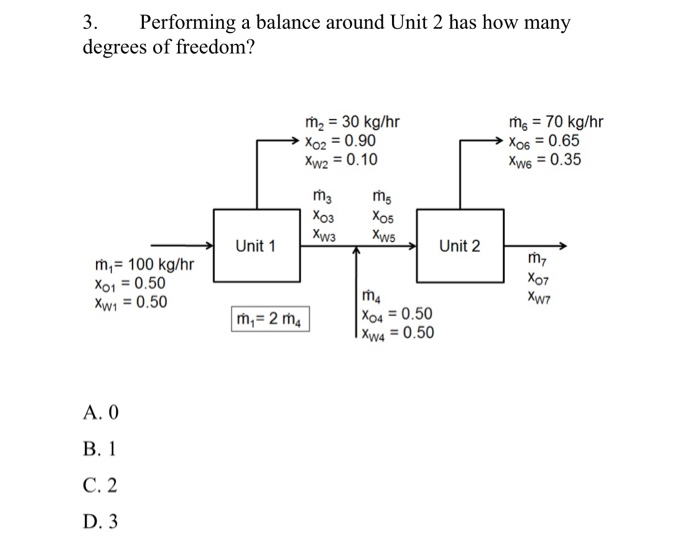 Solved 3. Performing a balance around Unit 2 has how many | Chegg.com