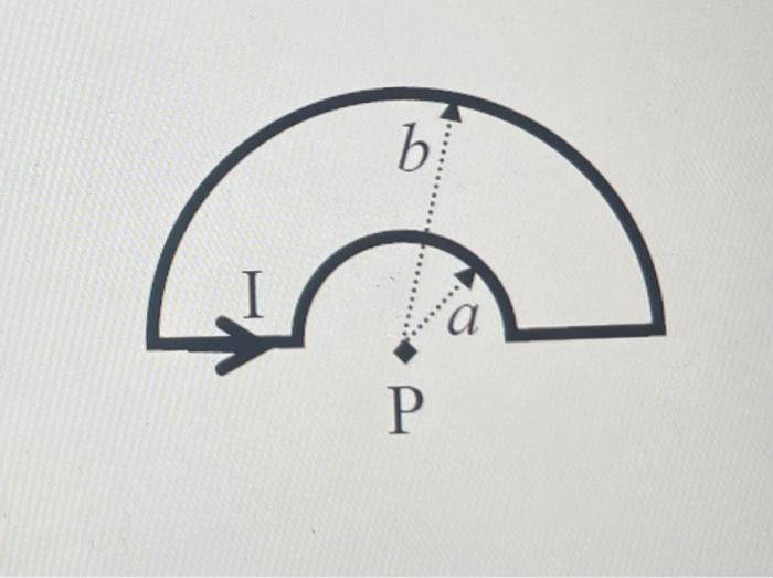 Solved A loop of wire has the shape of two concentric | Chegg.com