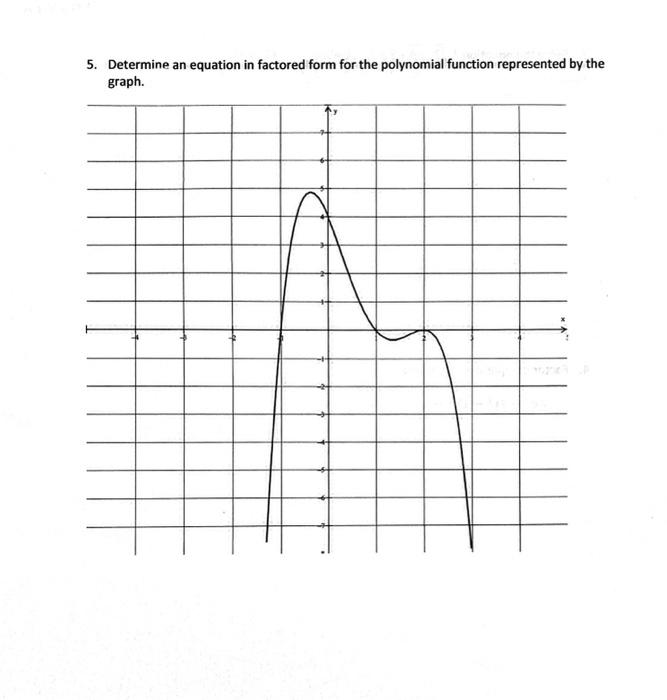 Solved i cant use a graphing calculator im not sure how to | Chegg.com