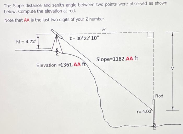 Solved The Slope distance and zenith angle between two | Chegg.com