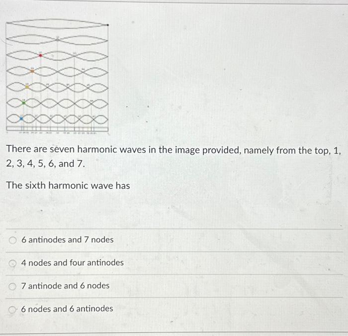 Solved There are seven harmonic waves in the image provided, | Chegg.com