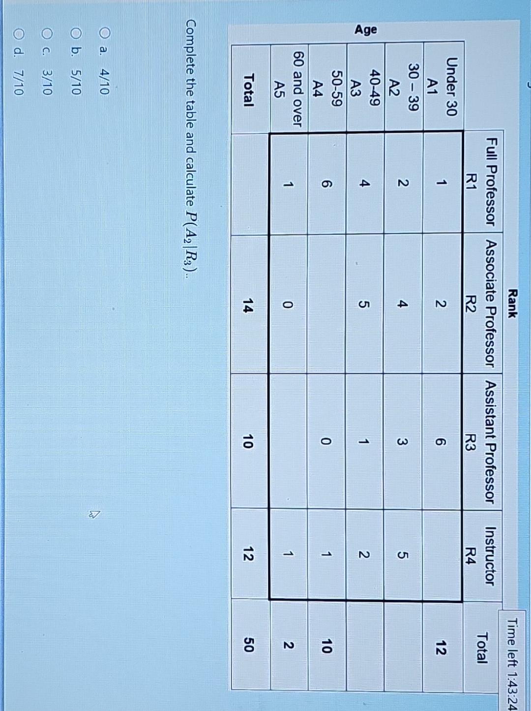 Solved Age Under 30 A1 30-39 A2 40-49 A3 50-59 A4 60 and | Chegg.com