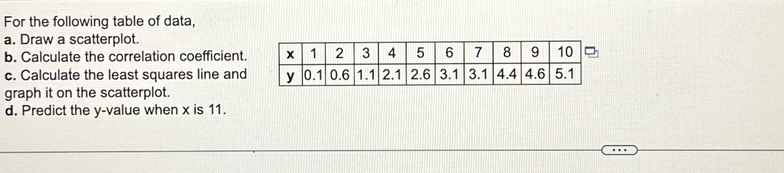 For the following table of data,a. ﻿Draw a | Chegg.com