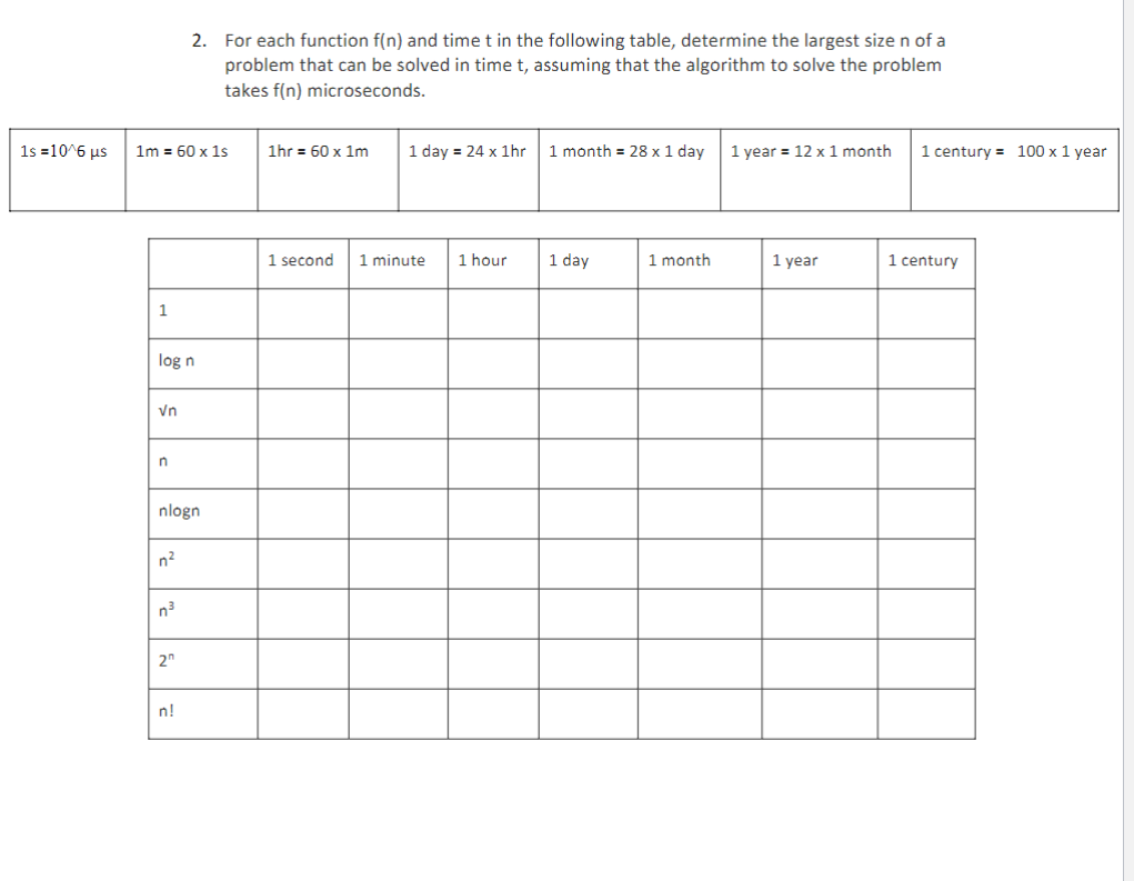 Solved For each function f(n) ﻿and time t ﻿in the following | Chegg.com