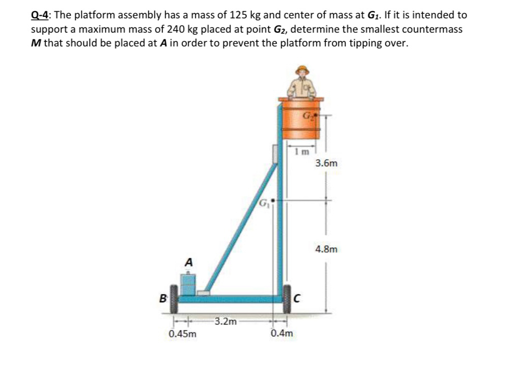 Solved Q-4: The platform assembly has a mass of 125kg ﻿and | Chegg.com