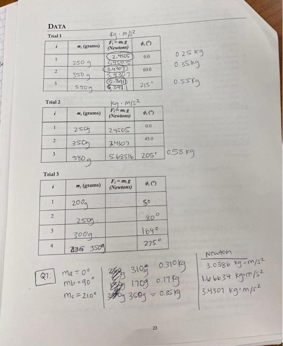 Experiment 2: Static Equilibrium OBJECTIVES When all | Chegg.com
