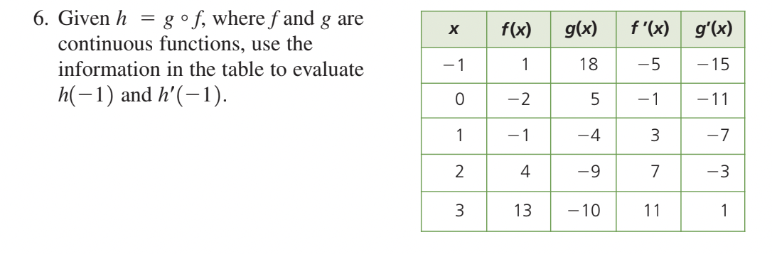 Solved Given h=g@f, ﻿where f ﻿and g ﻿arecontinuous | Chegg.com