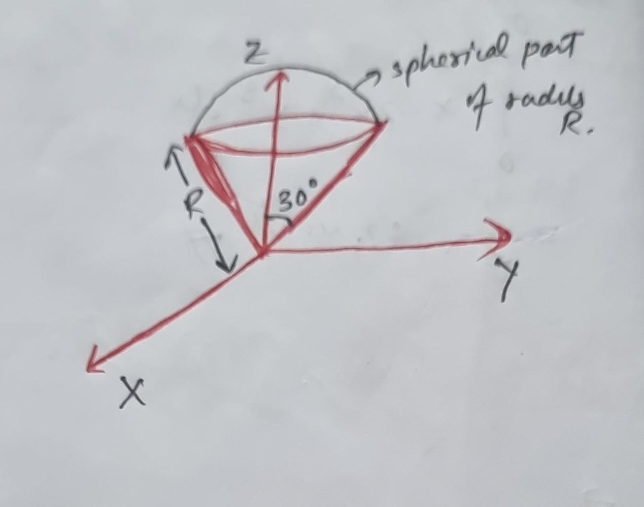 Solved tell me the limits of the r, theta and phi in | Chegg.com
