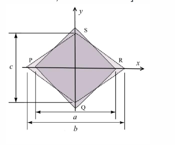 Solved Thin square plate PQRS is symmetrically deformed into | Chegg.com