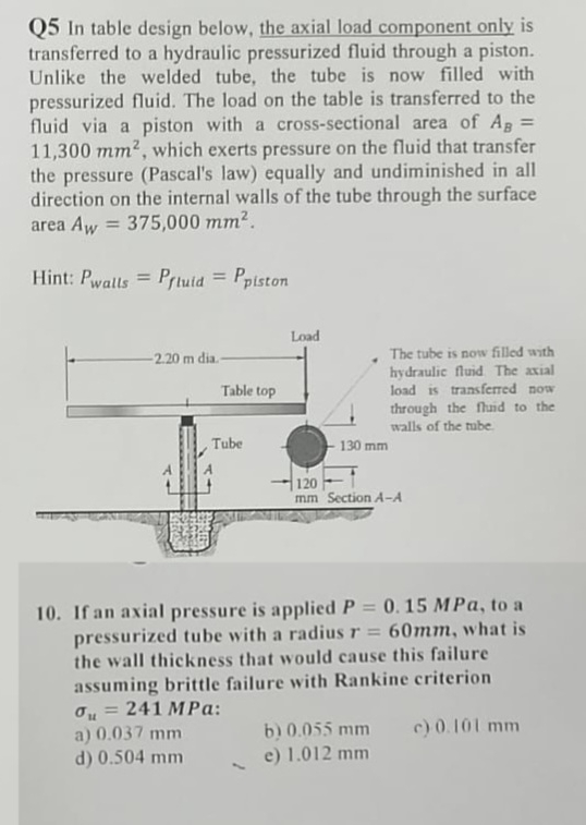 Solved Q10 ﻿In table design below, the axial load component | Chegg.com