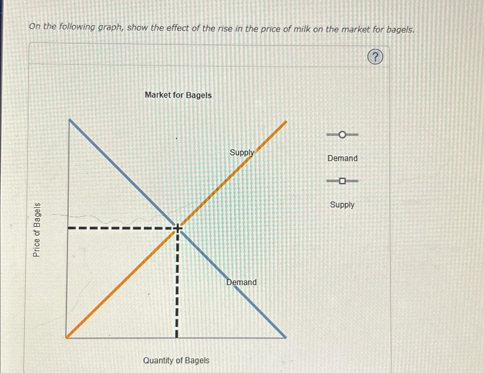 Solved On the following graph, show the effect of the rise | Chegg.com