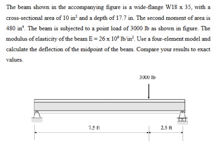 Solved (PLEASE ﻿SOLVE ﻿USING FEA METHODS, A FOUR ELEMENT | Chegg.com