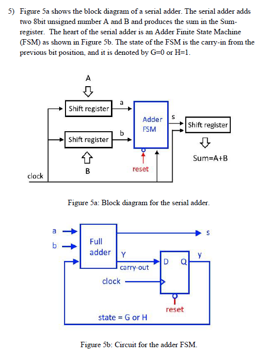 Solved Help me solve 5a to 5eThank You | Chegg.com
