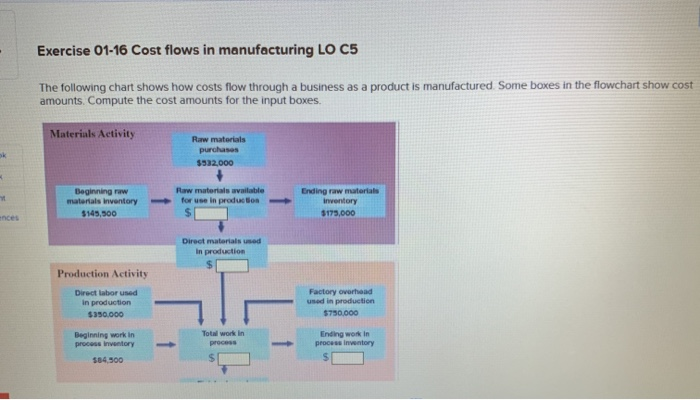 Solved Exercise 01-16 Cost flows in manufacturing LO C5 The | Chegg.com