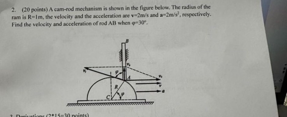 Solved ( 20 ﻿points) ﻿A cam-rod mechanism is shown in the | Chegg.com