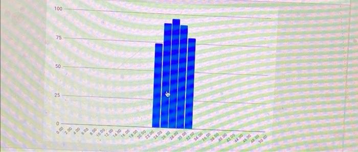 Solved Which of the data sets represented by the following | Chegg.com