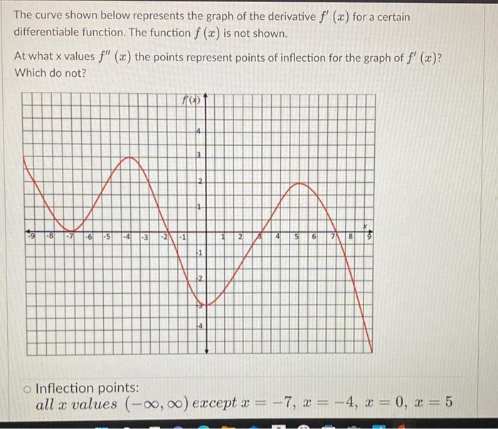 Solved The curve shown below represents the graph of the | Chegg.com