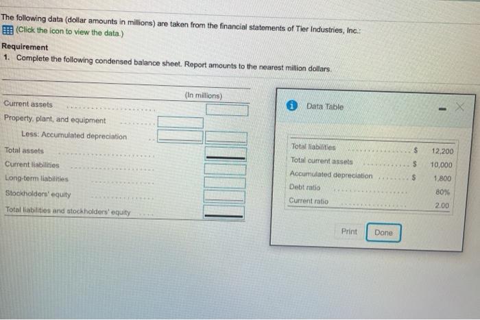 Solved The following data dollar amounts in millions) are | Chegg.com