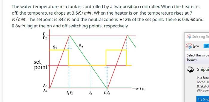 Solved The water temperature in a tank is controlled by a | Chegg.com