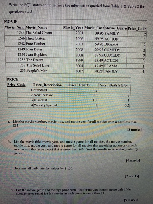 Solved Write the SQL statement to retrieve the information | Chegg.com