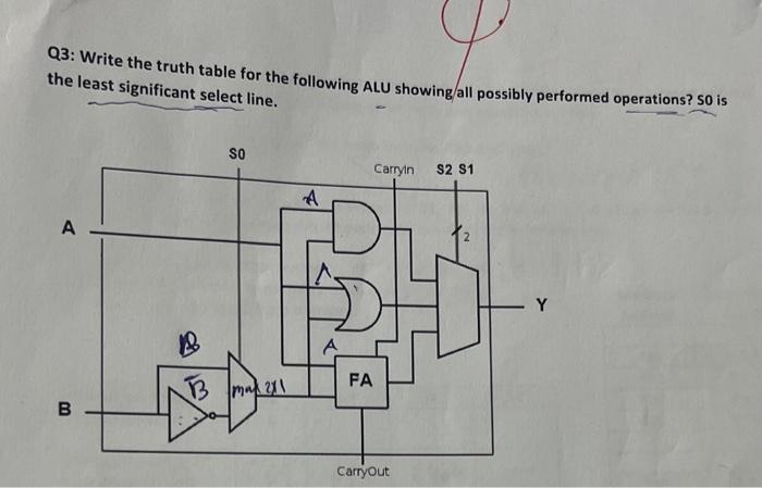 Solved Q3: Write the truth table for the following ALU | Chegg.com