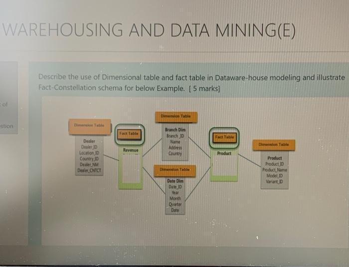 Solved describe the use of dimensional table and fact table | Chegg.com