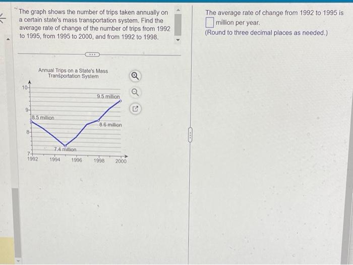 [Solved]: The graph shows the number of trips taken annuall