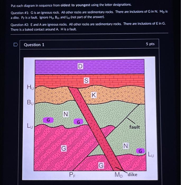 Solved Put each diagram in sequence from oldest to youngest | Chegg.com