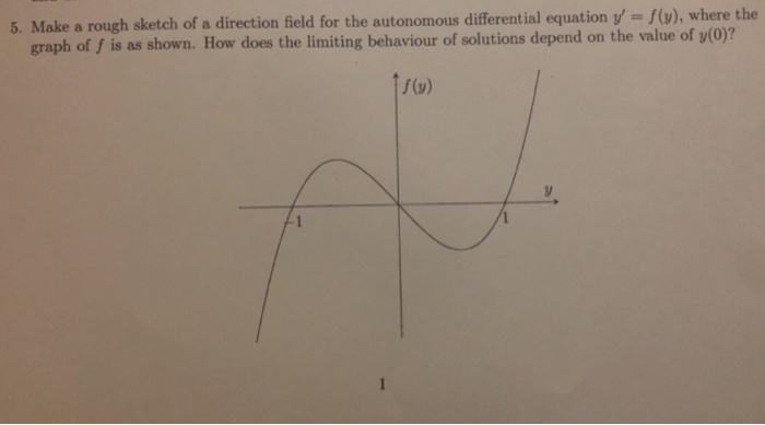 Solved 5. Make a rough sketch of a direction field for the | Chegg.com