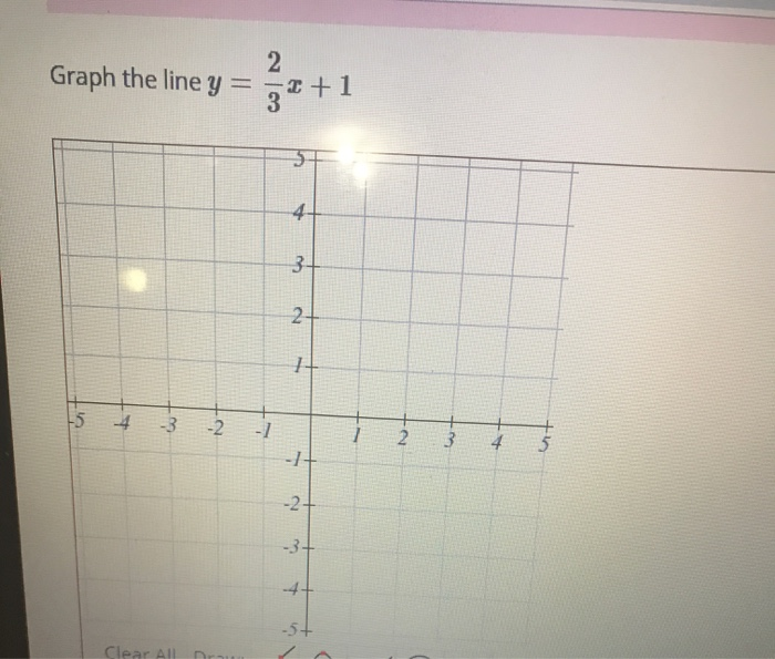 Solved Graph the line y + 1 | Chegg.com
