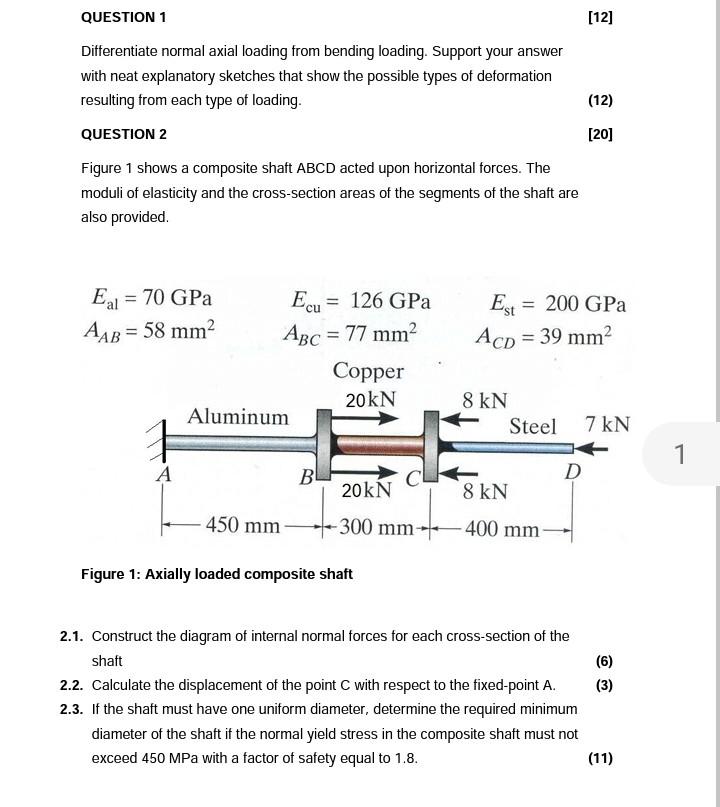 Solved QUESTION 1 [12] Differentiate normal axial loading | Chegg.com
